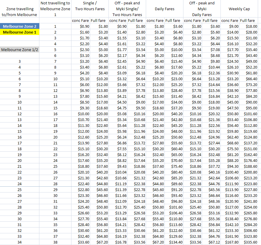 Here is my solution for Victoria Fares system